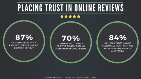 Social Validation: Supercharge Your Ads With This Trick