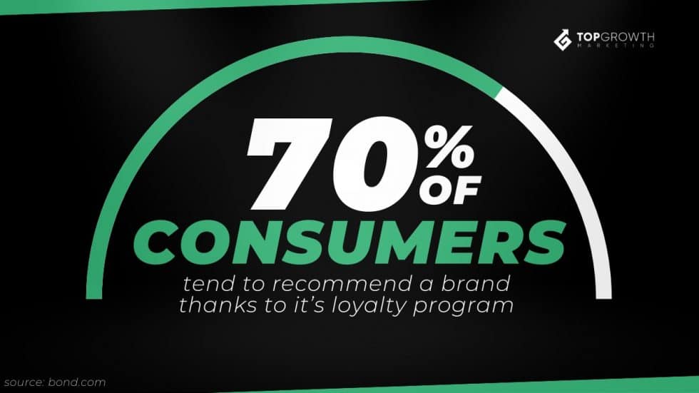 Subscription Marketing With Facebook Ads [Beginners' 2025 Guide]