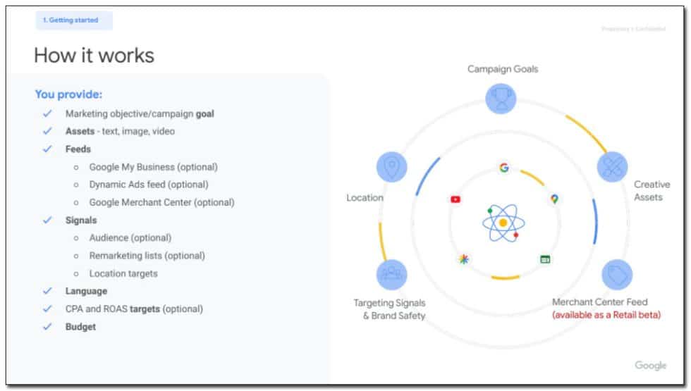 Google Performance Max - Everything You Need to Know