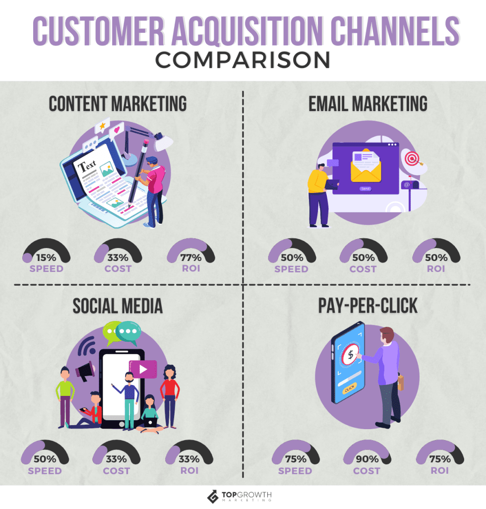 Customer Acquisition Marketing Explained With Infographics