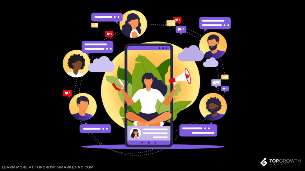 Growth Loops: How to use Them In Every Stage of Your Funnel