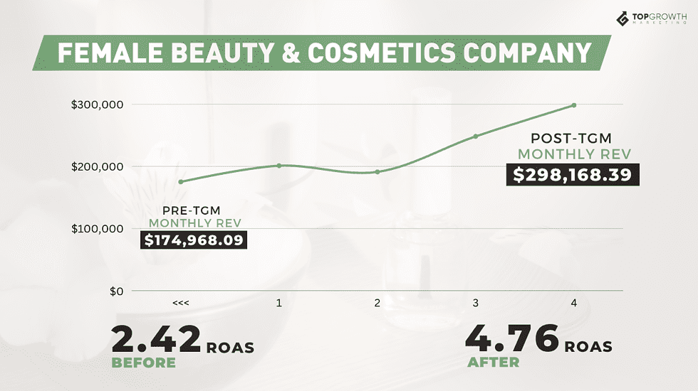 Skincare & Beauty Case Study: How DTC Beauty Brands Scale | TGM