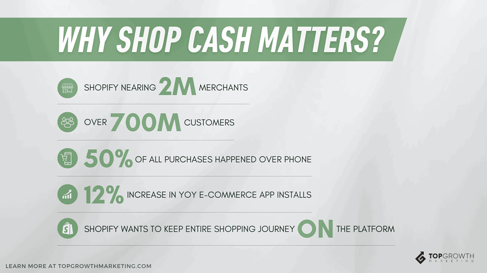 Shopify Shop Cash Campaigns Guide: Risk-Free Acquisition Boost