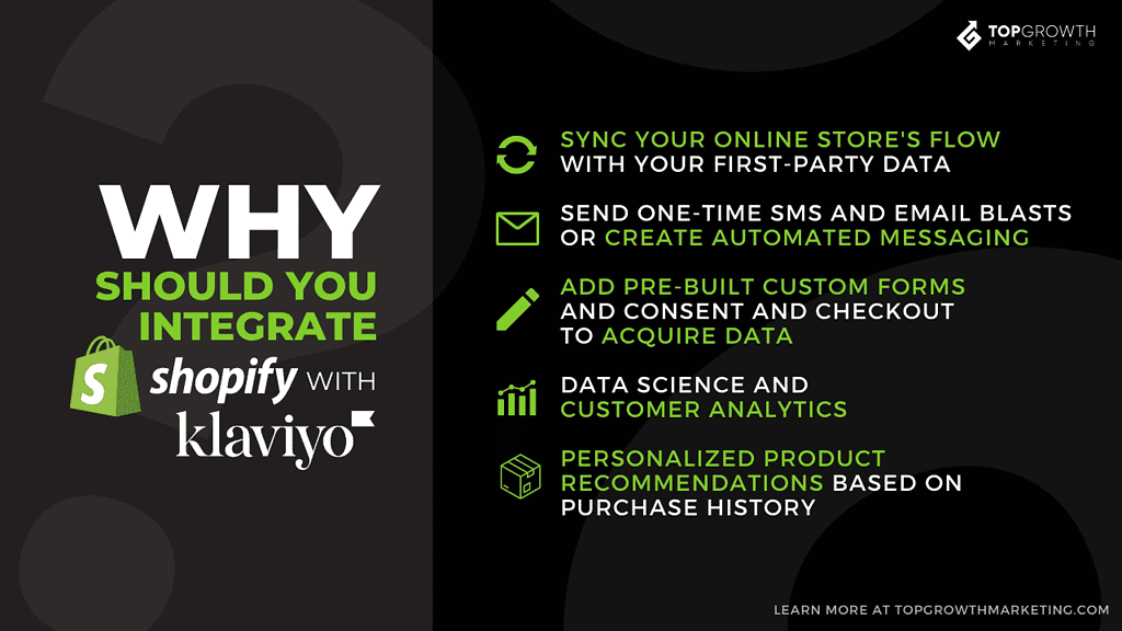 How To Integrate Klaviyo With Shopify A Complete Guide How To Integrate Klaviyo With Shopify A Complete Guide