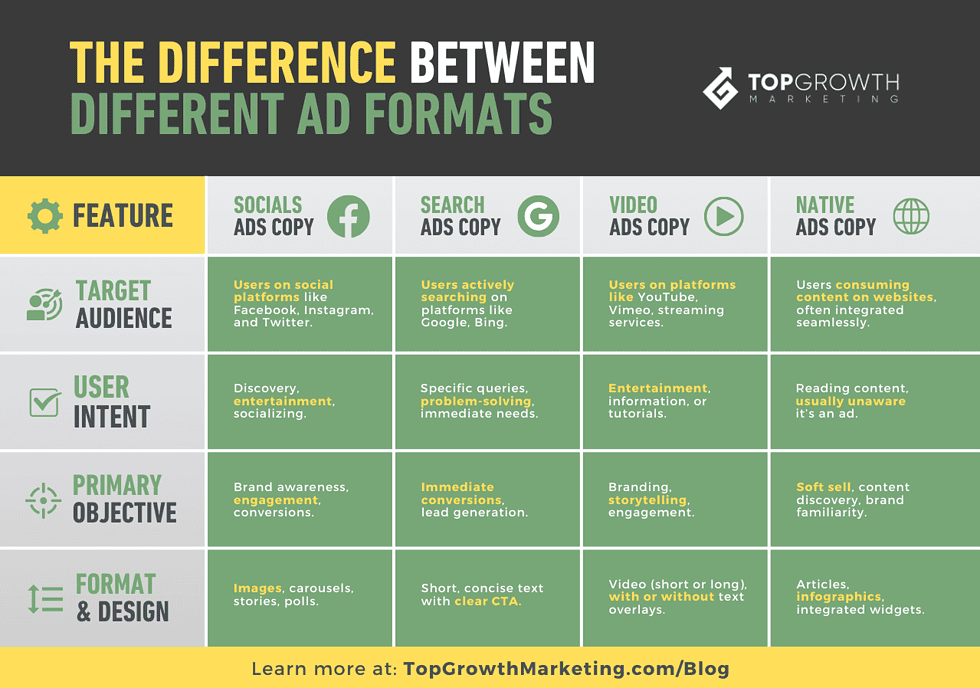 Ad Copy Formats, Types, and In-House Examples to Boost Sales