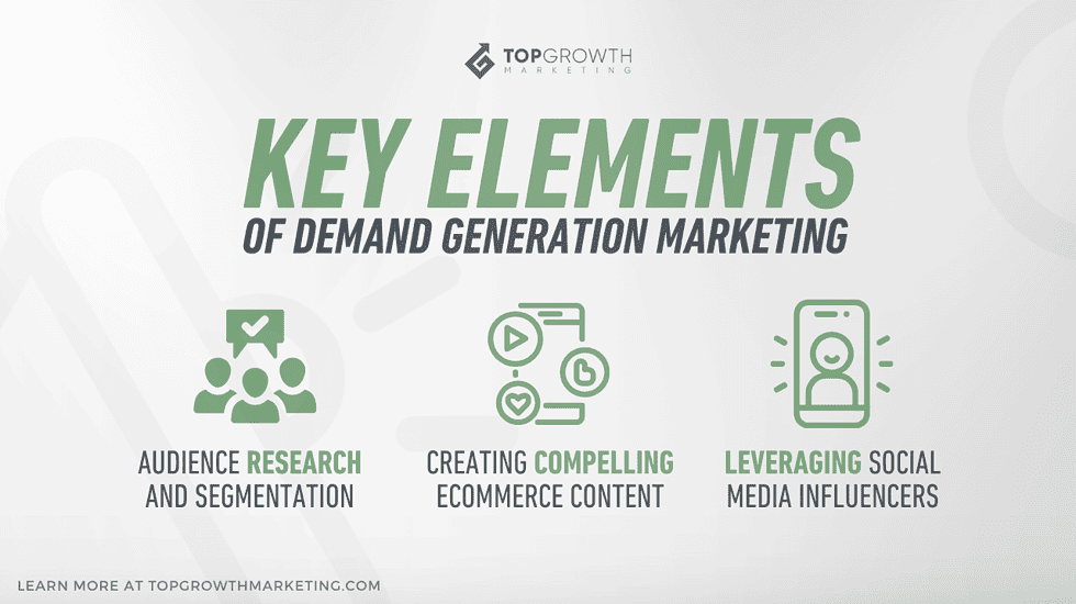 Demand Generation In eCommerce: Strategies For Success