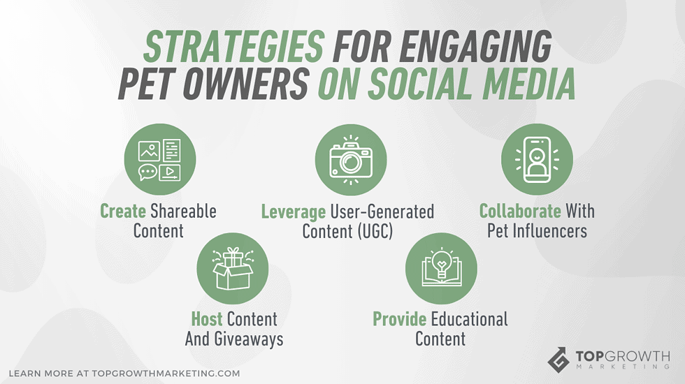 The Role of Social Media in Pet Product Marketing - Top Growth ...