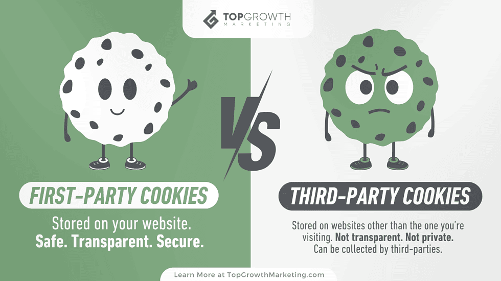 How to Prepare For a Cookieless Future? Ultimate Guide In 2024