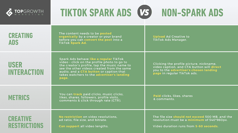 What are Spark Ads on TikTok?